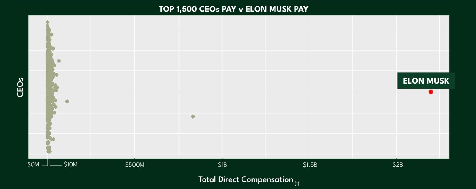 Size CEO Pay Zayla Partners Size CEO Pay Zayla Partners